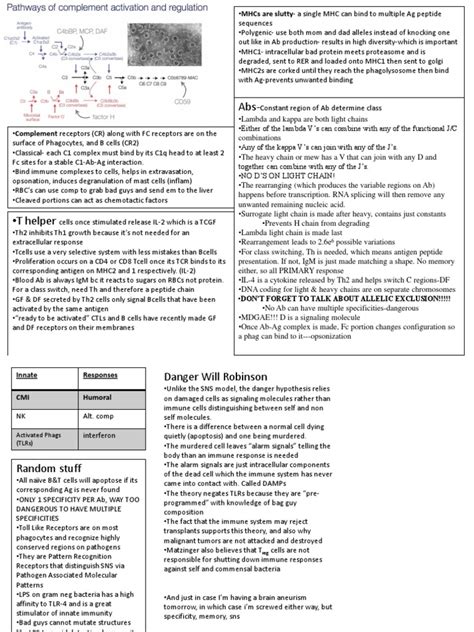 Immuno Cheat Sheet 1 Download Free Pdf T Helper Cell Immune System