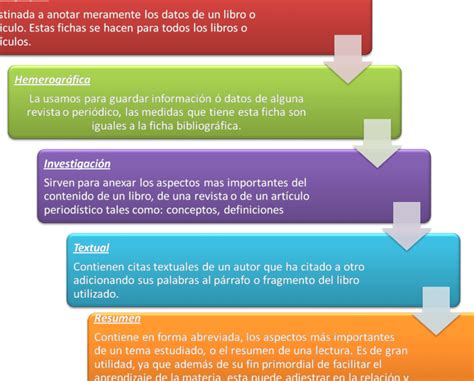 Ejemplos De Tesis En Un Ensayo Cómo Estructurar Tu Argumento