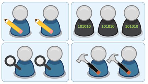 Capacity Planning In Jira For Teams With Specialists Work Life By Atlassian