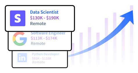 10 Data Science Jobs That Are In Demand Dataquest