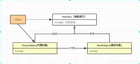 反射 注解 retrofit ok3总结 ok3 retrofit csdn博客