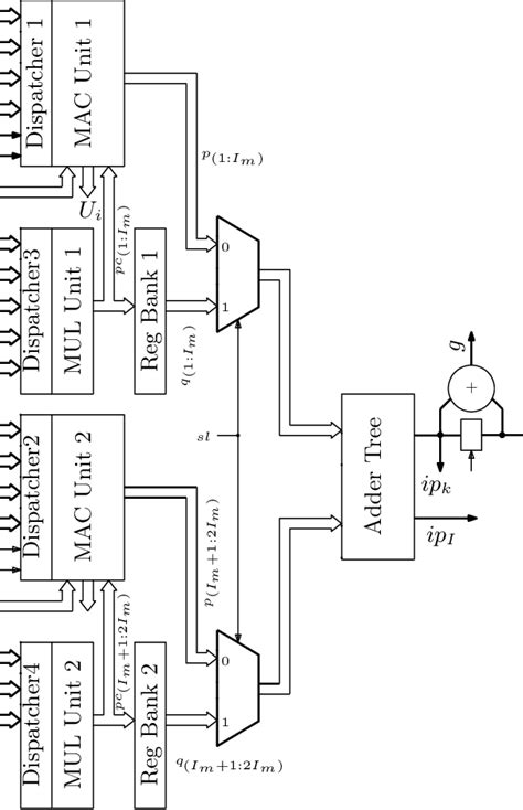 Architecture Of The Proposed MMB Download Scientific Diagram