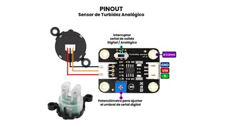 Turbidity Sensor What It Is And How It Works