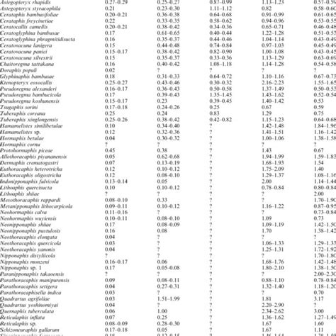 Morphological Data Matrix Download Table
