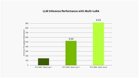 Nvidia Rtx Ai Toolkit Se Actualiza Para Ofrecer Soporte Multi Lora