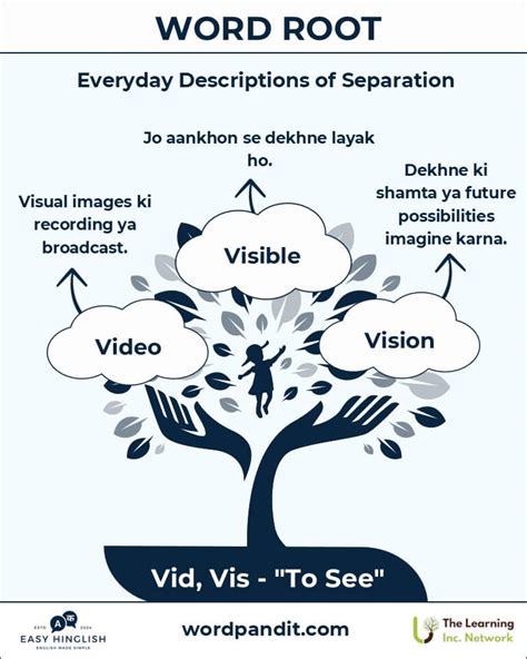 Word Root Vidvis Easyhinglish