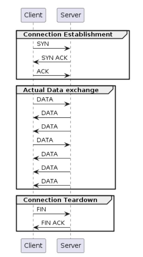 Mastering Network Performance With Tcp Traffic Generators By