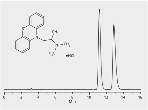 HPLC Analysis Of Promethazine Enantiomers On Astec CHIROBIOTIC V Application For HPLC Sigma