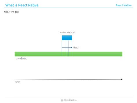 react native development ppt