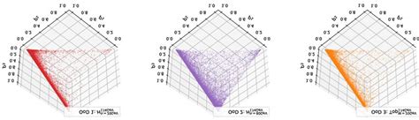 Softmax Simplices Of Out Of Distribution Classes Within A Qcdwtop