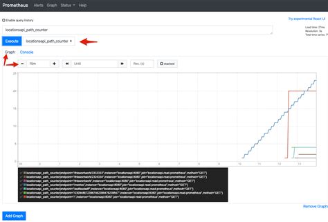 Net Core Web Api Metrics With Prometheus And Grafana By Dale Bingham