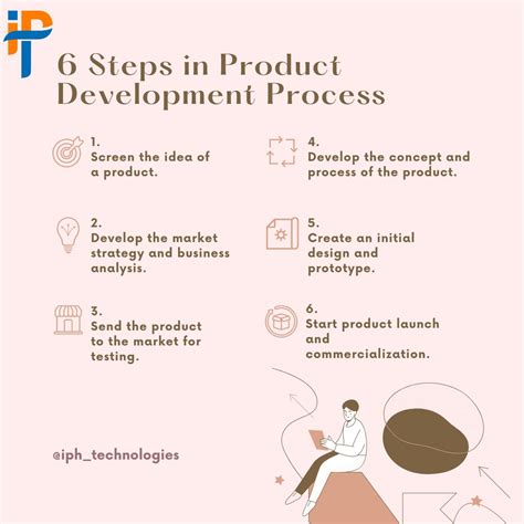 Mobileappdevelopment Appdevelopment Webdevelopment