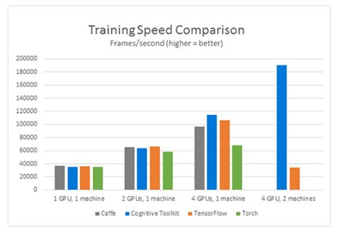 microsoft launches the next version of its deep learning toolkit into