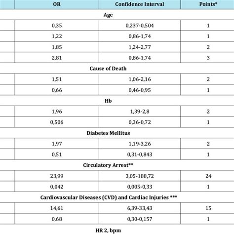 Binomial Logistic Regression Source Maximum 63 Points Minimum 10