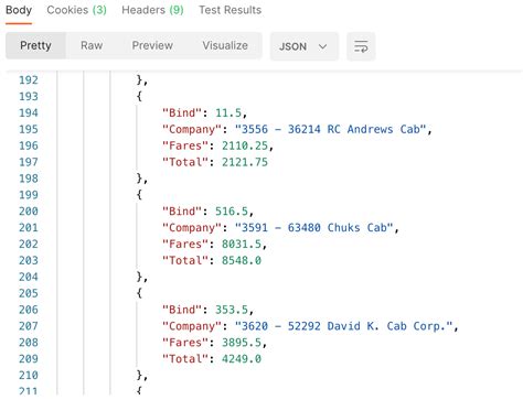 Making Complex Conditional Formatting Easy By Sayantani Mitra Crm