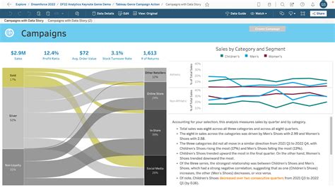 Tableau가 Salesforce Genie Customer Data Cloud를 지원하는 방법