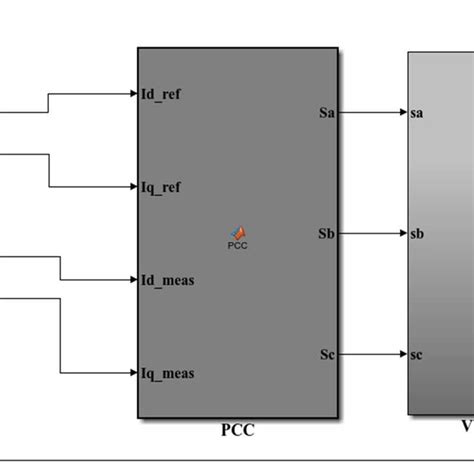 The Block Daigram Of Faulty Induction Motor Fed By Pcc Vsi Download Scientific Diagram