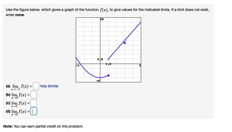 Solved Use The Figure Below Which Gives A Graph Of The