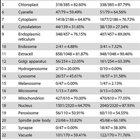 A Comparison Of Iloc Euk With Euk Mploc 2 0 [40] Using The Jackknife Download Table