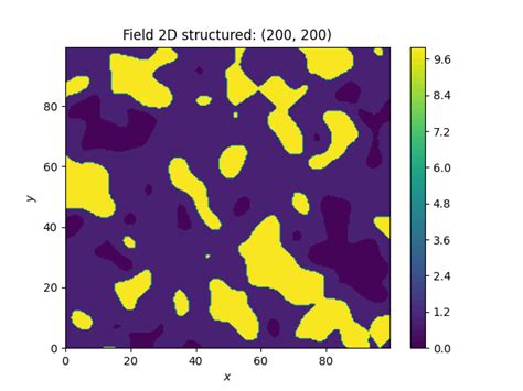 Discrete Fields — Gstools 1 5 2 Documentation