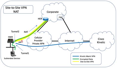 Network Settings Gateway Management Module Gmm Cisco Devnet