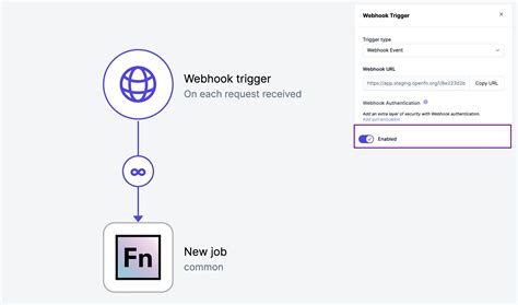 Workflows Openfndocs