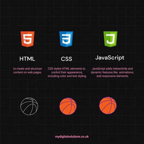 Video Html Lays The Foundation Defining The Structure Of A Website