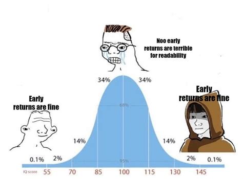 Early Returns Can Improve Readability Rprogrammerhumor