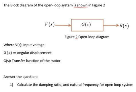 SOLVED The Block Diagram Of The Open Loop System Is Shown In Figure G S S Figure