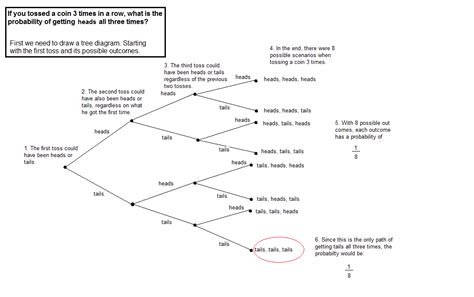 Topic Probability Of Compound Events Probability