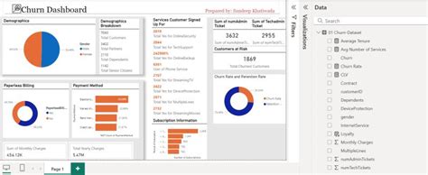 sandeep khatiwada on linkedin opentowork dataanalyst dataanalytics powerbi customerretention…