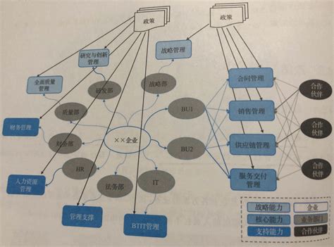 程序员必读 业务架构解构与实践 CSDN博客
