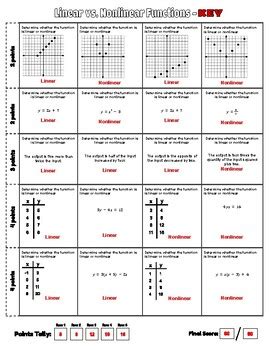 Get Linear Vs Nonlinear Functions By Jigsaw Math TPT