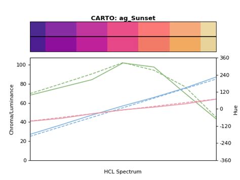 Approximating Palettes From Other Packages — Colorspace Pythondoc 040