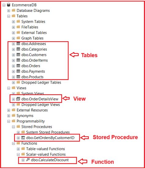 Entity Framework Core Ef Core Database First Approach Dot Net Tutorials