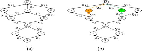 figure 1 from a polynomial time algorithm for the hamilton circuit