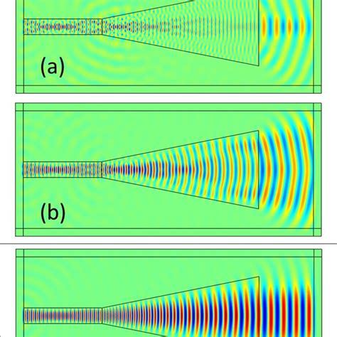 Simulated Electric Field Distribution For A Regular Linear Taper B