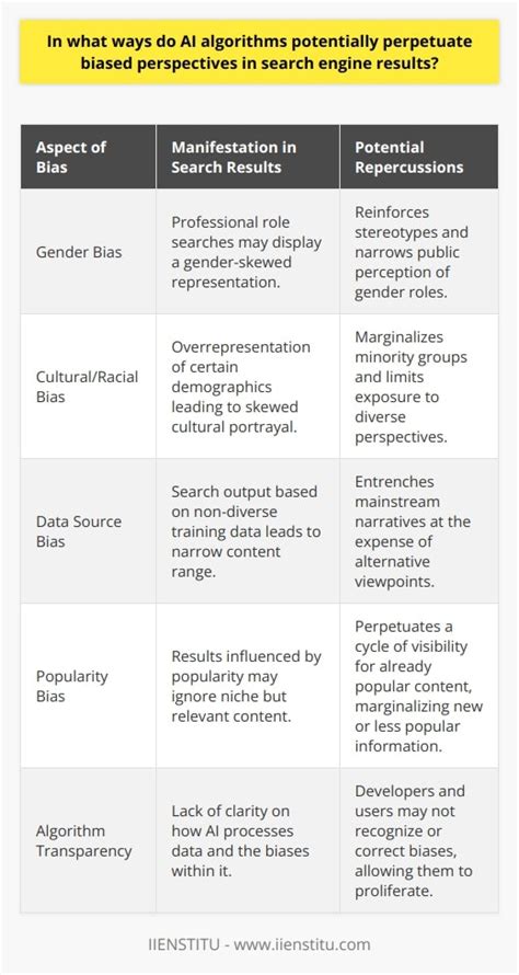 SEO in AI/ML Age: Relevance, Bias, Disinfo | IIENSTITU