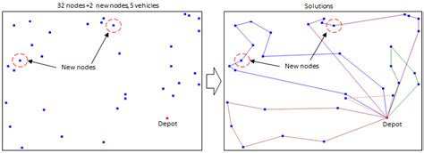 sustainability free full text dynamic vehicle routing problem with