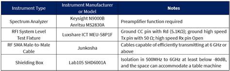 Understanding Rfi The What Why And How Graniteriverlabs Taiwan