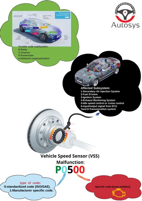 Taibi Abderrazake On Linkedin Automotive