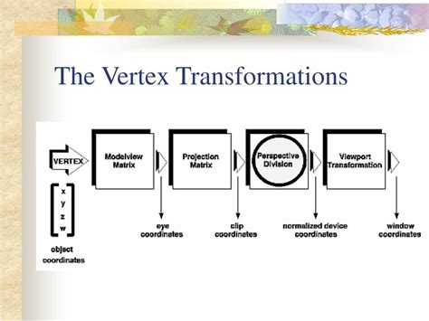 Ppt Opengl Viewing And Modeling Transformation Powerpoint