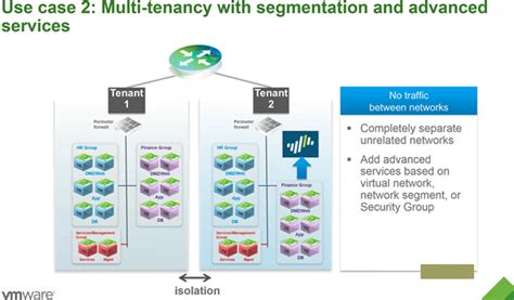 What S New In VMware NSX For VSphere 6 1 ESX Virtualization