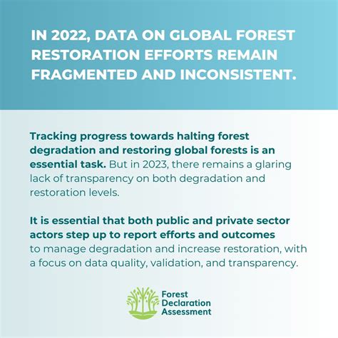 Tracking Progress Towards Halting Forest Degradation And Restoring