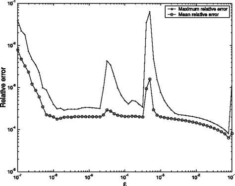 figure 1 from parallel computation of pseudospectra by fast descent