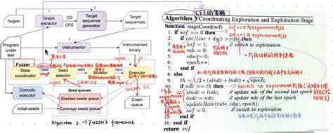 论文阅读 Multiple Targets Directed Greybox Fuzzing Hongliang Liang2024 Csdn博客
