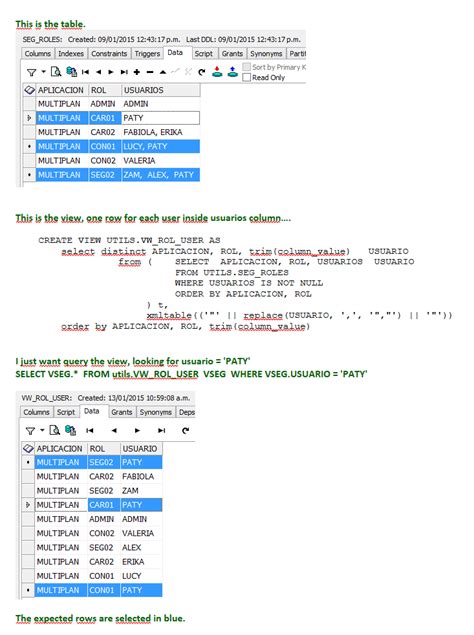 oracle11g why i m getting this error ora 22813 operand value
