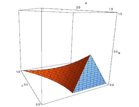 The Set Of Parameters Download Scientific Diagram