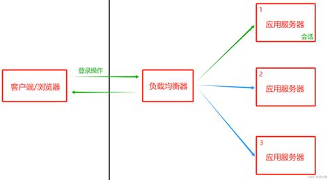 20231217 关于 Redis 的特性和应用场景redis用作缓存还是消息队列 Csdn博客
