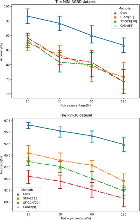 figure 1 from cerebral palsy prediction with frequency attention